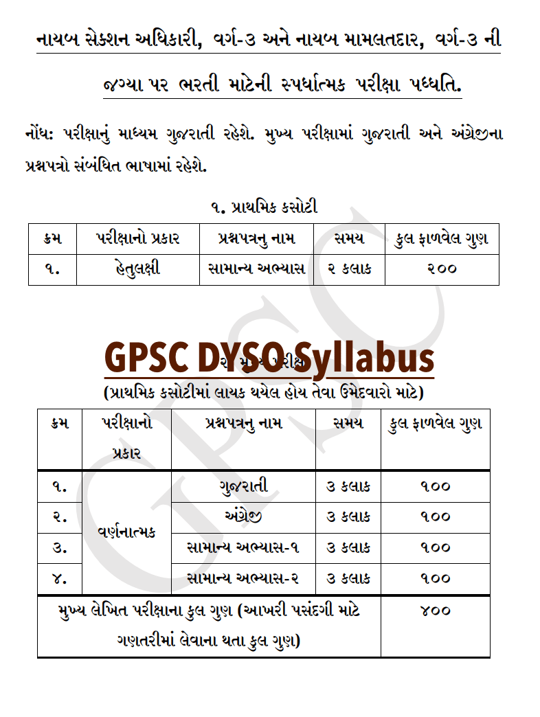 GPSC DYSO Syllabus 2024 Download Exam Pattern PDF